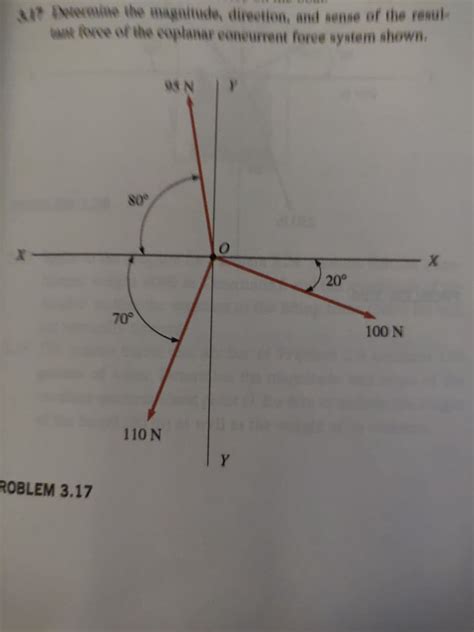 answered determine the magnitude direction and… bartleby