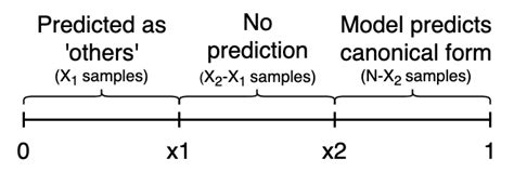 illustration for accuracy coverage metric download scientific diagram