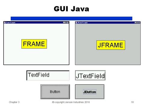 GUI Java Explain Difference Between ApplicationsAppletsServlets AWTSwingSWT Inheritance