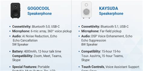 Ddr5 Vs Ddr6 Ram Specs Comparison For Ai Hpc And Gaming