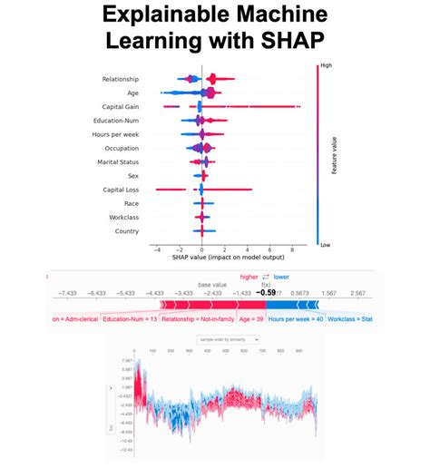 🔥 matt dancho 🔥 on linkedin python is wild for machine learning