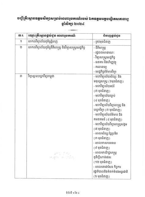 ឯកឧត្តមអគ្គបណ្ឌិតសភាចារ្យ អូន ព័ន្ធមុនីរ័ត្ន នឹងផ្តល់អាហារូបករណ៍ថ្នាក់បរិញ្ញាបត្រ