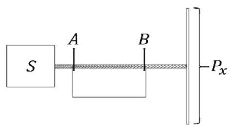 A Universal Wave Function To Explain All Moving Quantum Systems