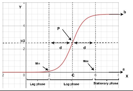 Sigmoid Function Graph Download Scientific Diagram