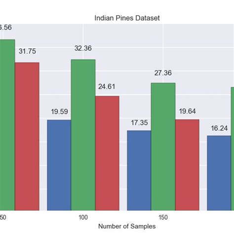 Misclassification Error For Tensor Based Logistic Regression