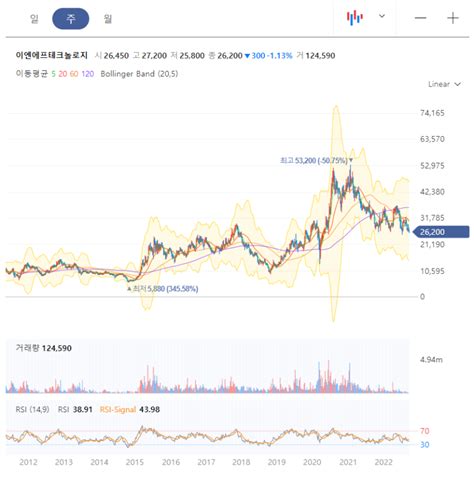 이엔에프테크놀로지 1 사업보고서 읽기 네이버 블로그