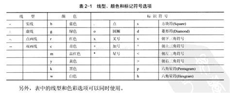 matlab 如何得到清晰的矢量图，而不是一个截图 lllleapfrog 博客园