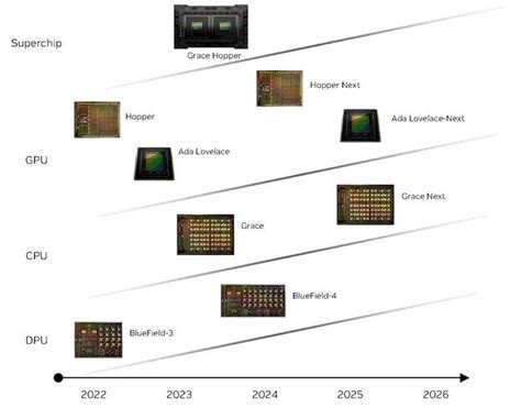 Nvidia Picks Up The Pace For Datacenter Roadmaps