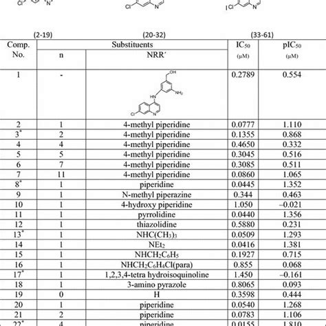Observed Versus Predicted Activities Of The Test Molecules Download