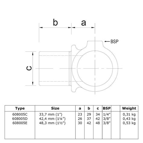 Interclamp Koppelingen Alle Kanten Op