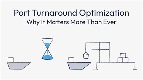 Port Turnaround Optimization Why It Matters More Than Ever Teqplay