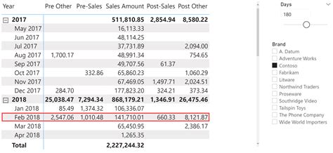 Filter Context Manipulation Sqlbi