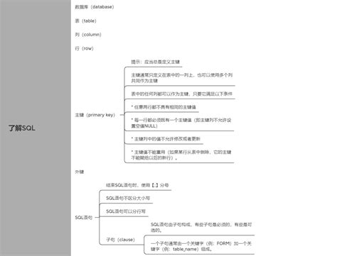 Sql 基础语法 千恋万花