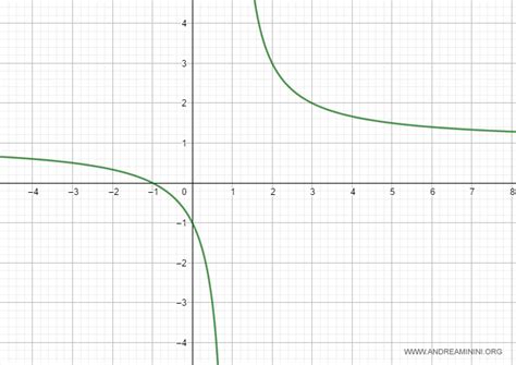 Worked Example Function Analysis 1 Andrea Minini