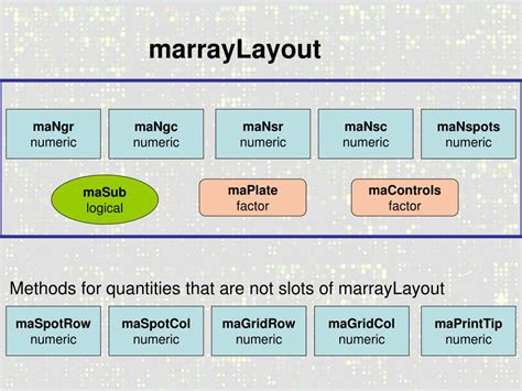 Ppt Introduction To R Sma Bioconductor Powerpoint Presentation