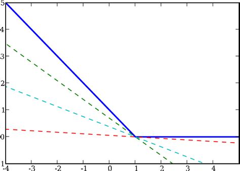 figure 2 from a quasi newton approach to nonsmooth convex optimization
