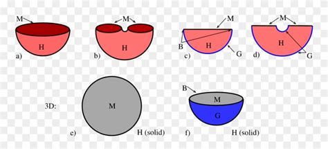 euclidean path integrals defining a a state of a 2d two dimensional