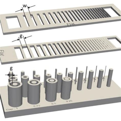 Cad For Dimensional Characterization Of Samples For A Variable Beam