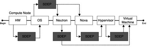 Drbd For Compute Node Download Scientific Diagram