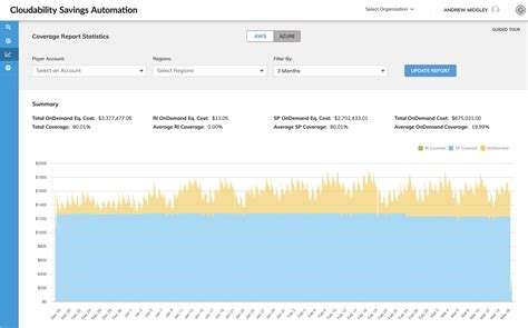 Cloudability Savings Automation Apptio