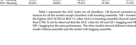 model s accuracy comparison between different sampling and ensemble