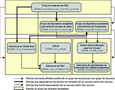 Configuraciones De Ejemplo De Oracle 10g 11g O 12c En El Cluster