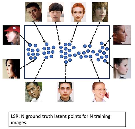 Latent Embedding Clustering For Occlusion Robust Head Pose Estimation