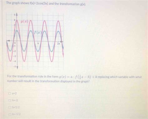 Solved The Graph Shows F X 2cos 3x And The Transformation G X For The Transformation Rule