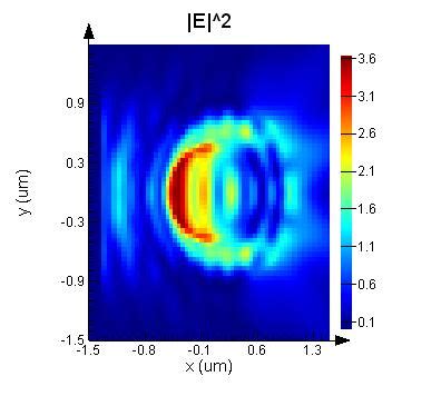 Tip For Adding Structure Outlines To Field Plots Ansys Optics