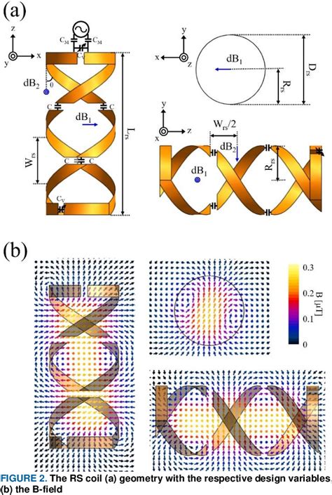 Figure 1 From Design Of Rotated Surface Coil Array For Multiple Subject