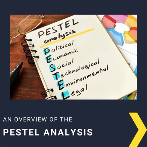 PESTEL Analysis Understanding The External Factors That Impact Your