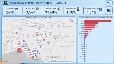 A Beginners Guide To Loading Data Into Power Query Excel And Power Bi By Umar Adeyemi