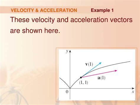 Ppt Vector Functions Powerpoint Presentation Free Download Id6834531