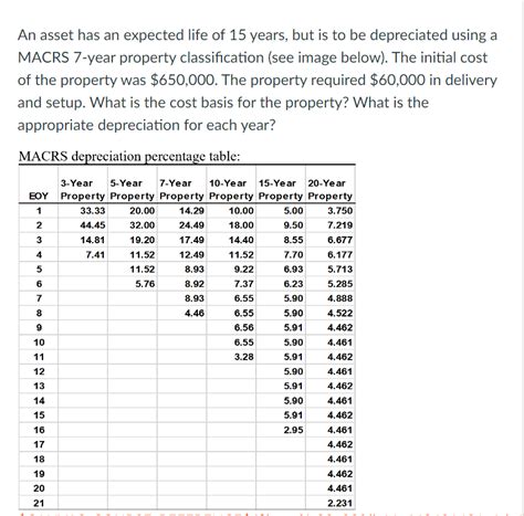 Solved An Asset Has An Expected Life Of 15 Years But Is To