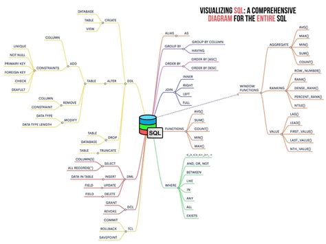 GitHub Themlprofessional SQL Collection Of SQL Queries