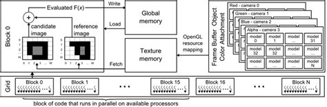 evaluation of the cost function using cuda opengl download