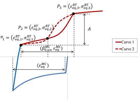 Critical Point Graph 6 2 Special Points On The Graph Of A Function