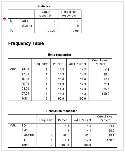 Variable View Pada Spss Dan Cara Membuat Variabel Advernesia