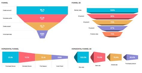 Unlocking Insights The Power Of Funnel Charts In Data Visualization