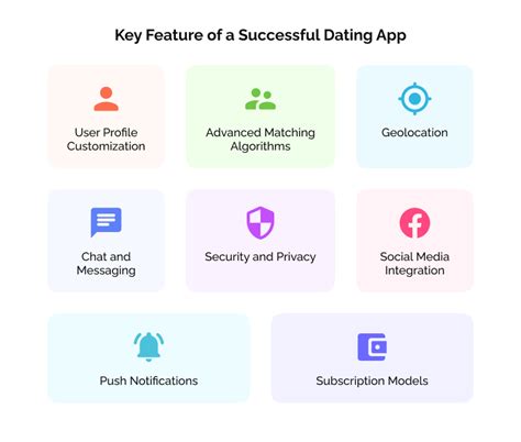A Comprehensive Guide To Dating App Mobile App Development