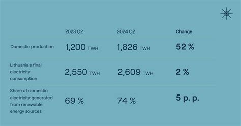Litgrid On Linkedin Res Energytransformationpartners