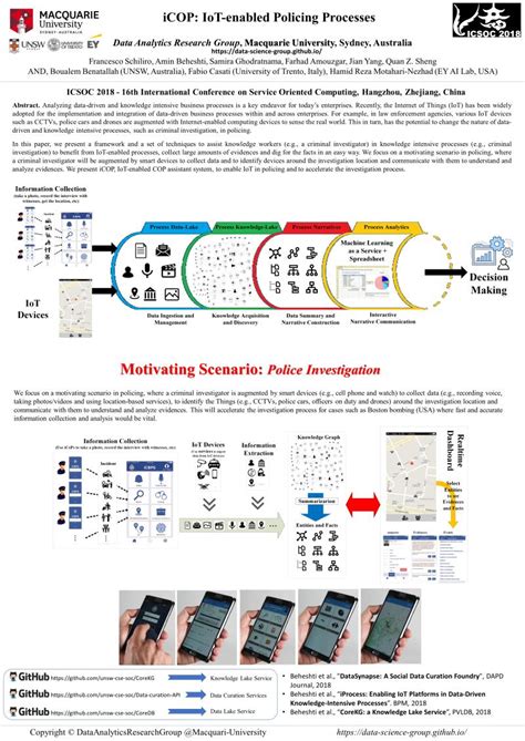 Amin Beheshti On Linkedin Knowledgelake