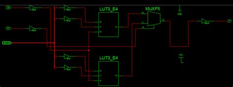 Inside A Fpga