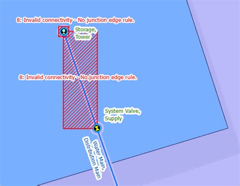 Configure Rules For A Utility Network Documentation