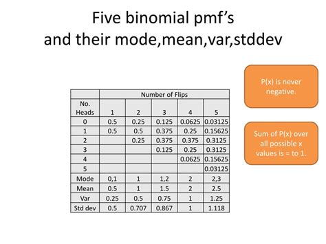 Ppt Class 02 Probability Probability Distributions Binomial