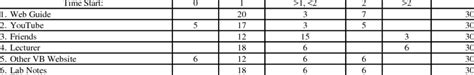 Second Group Engineering Dependency Start Download Table