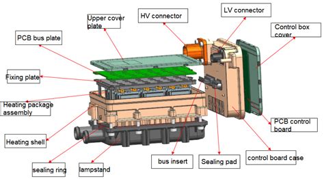 10kw High Voltage Ptc Heater Suppliers And Manufacturers China