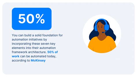 The 7 Key Elements Of A Successful Automation Framework Architecture Capacity