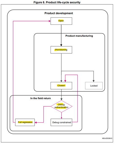 Solved Stm32h7s78 Dk Reset Productstate To Open Stmicroelectronics Community
