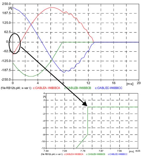 Current In The Motor Circuit Breaker Current Chopping 8 Amps Download Scientific Diagram